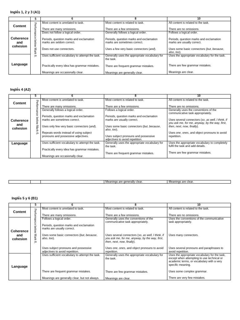 Rubrics Writing | PDF | Pronoun | Vocabulary