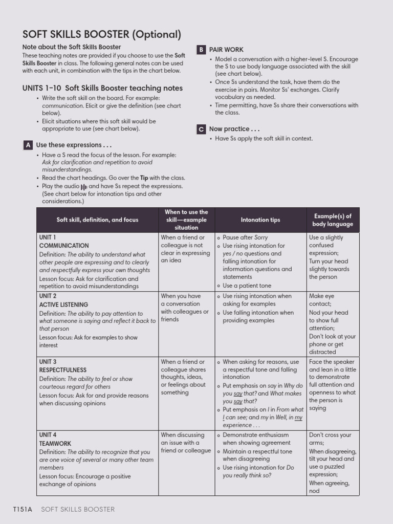 Essential Soft Skills for Effective Communication | PDF | Cognitive ...