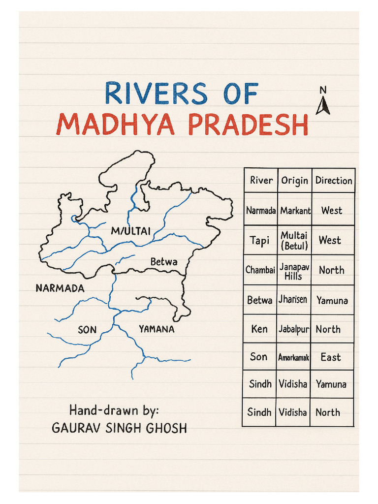 Rivers of Madhya Pradesh Map | PDF