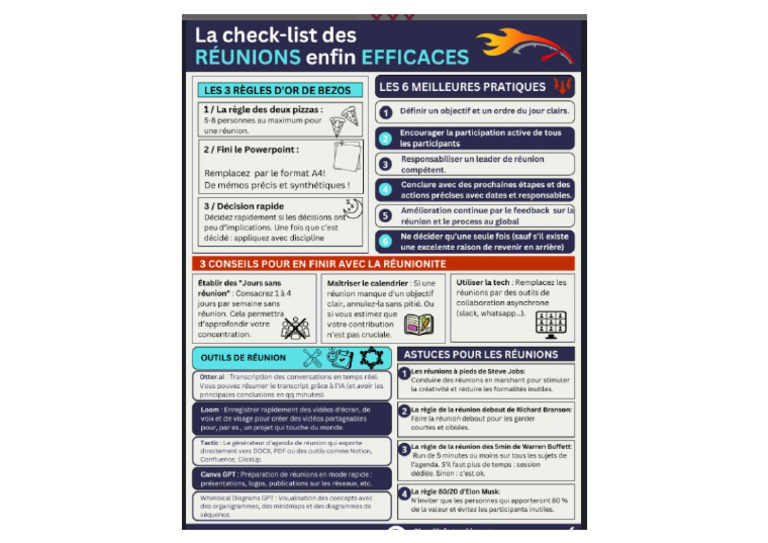 Check List Des Réunions Efficaces | PDF