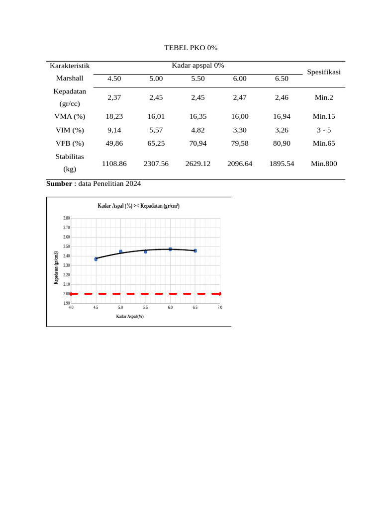 TEBEL PKO 0 5 10 % | PDF