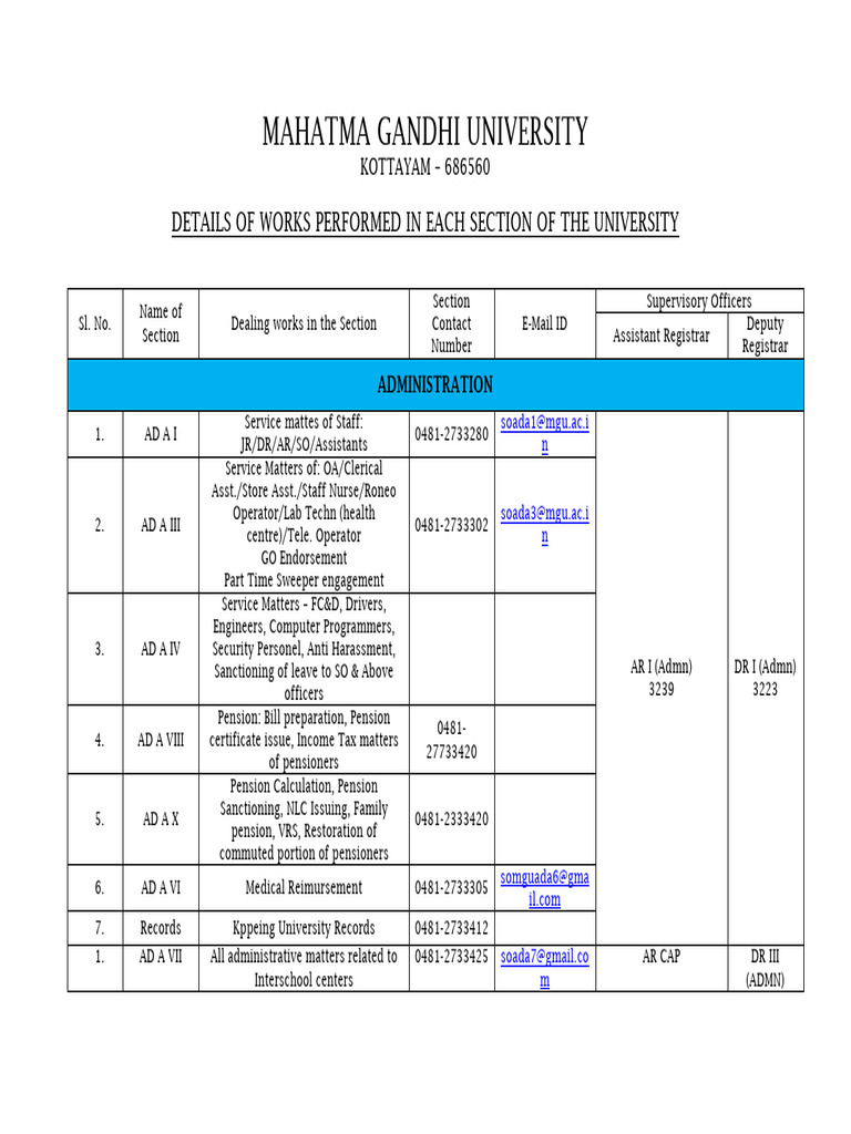 Details of Works Performed in Each Section of the University | PDF