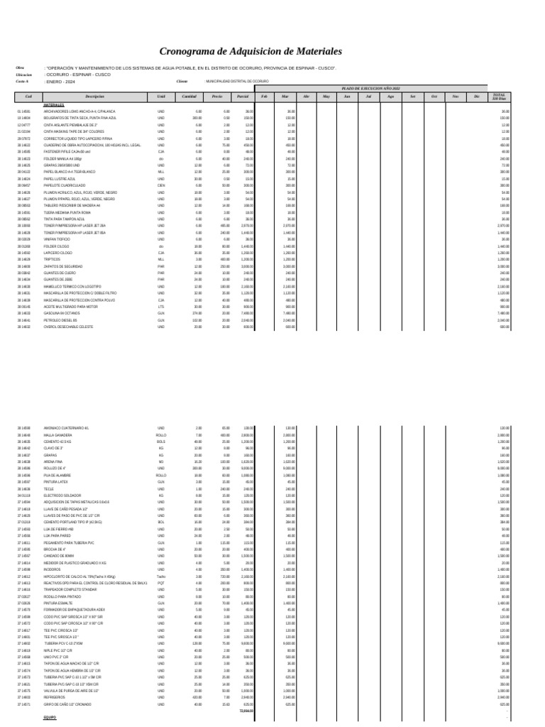 CRONOGRAMA DE ADQUISICION DE MATERIALES | PDF