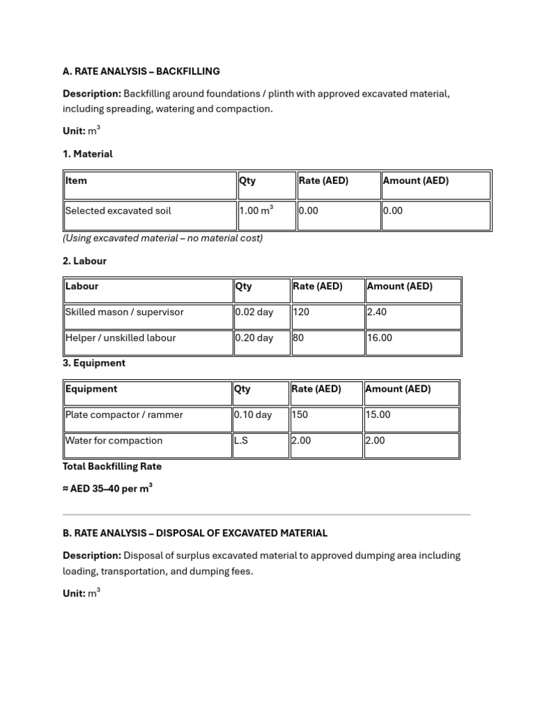 Rate Analysis for Site Works | PDF