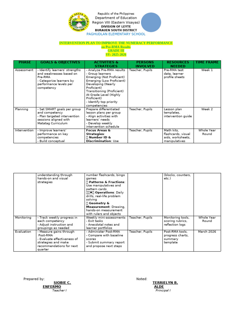Grade III Numeracy & Reading Intervention Plan | PDF | Reading ...