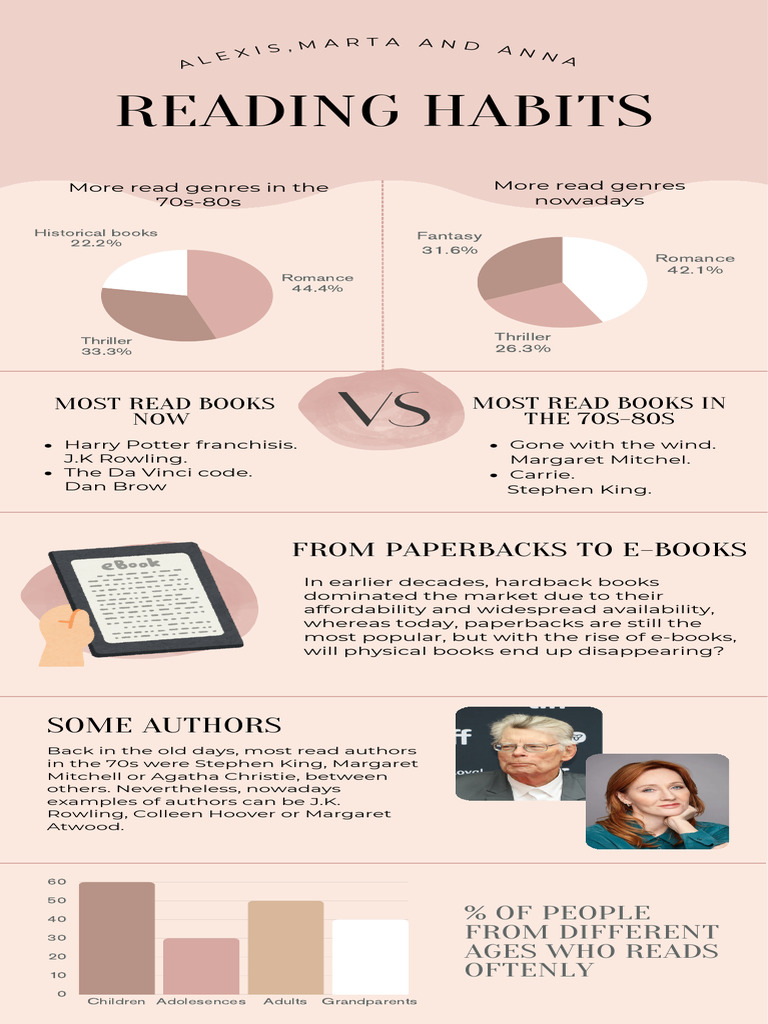Reading Trends: Genres and Authors Over Time | PDF