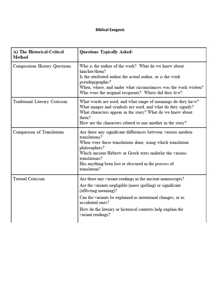 Methodos of Biblical Exegesis | PDF | Narrative | Bible