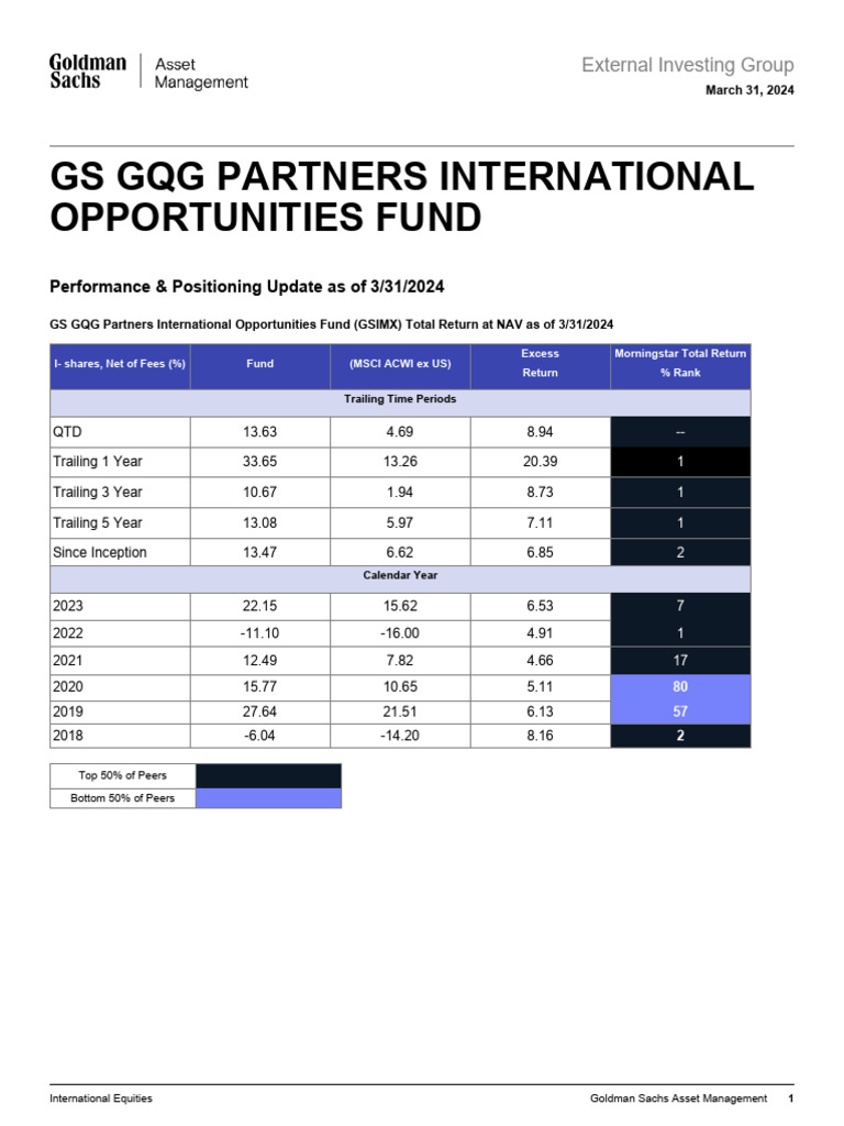 Q1 2024 Performance Update: GS GQG Fund | PDF | Investment Fund | Investing