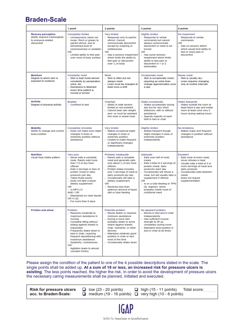 Braden Scale | PDF