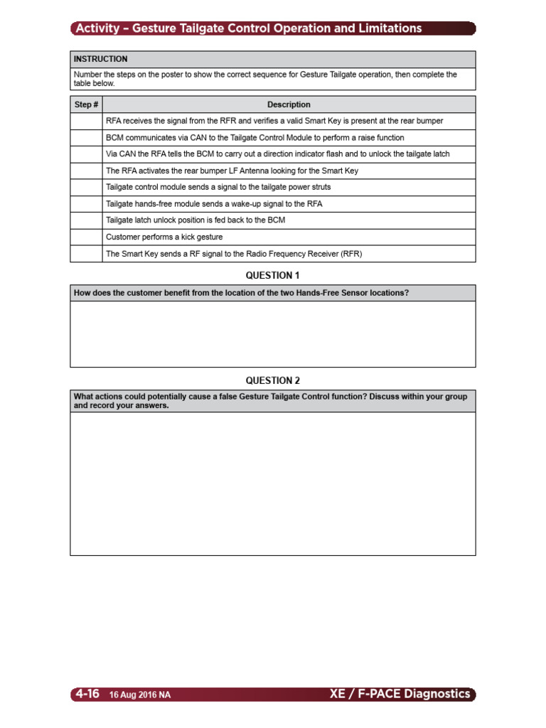 Activity Key | PDF | Trunk (Car) | Car