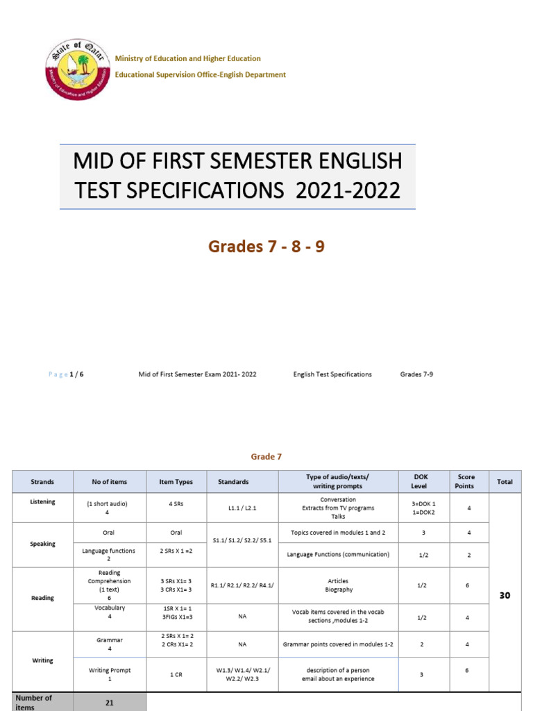 Grades 7 8 9 Mid of First Semester Exam Specifications 2021 2022 (1 ...