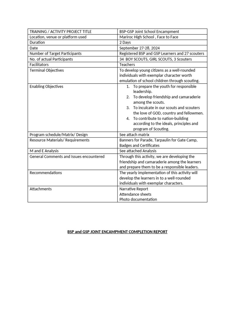 BSP-GSP Completion Report | PDF | Scouting And Guiding | Outdoor Recreation