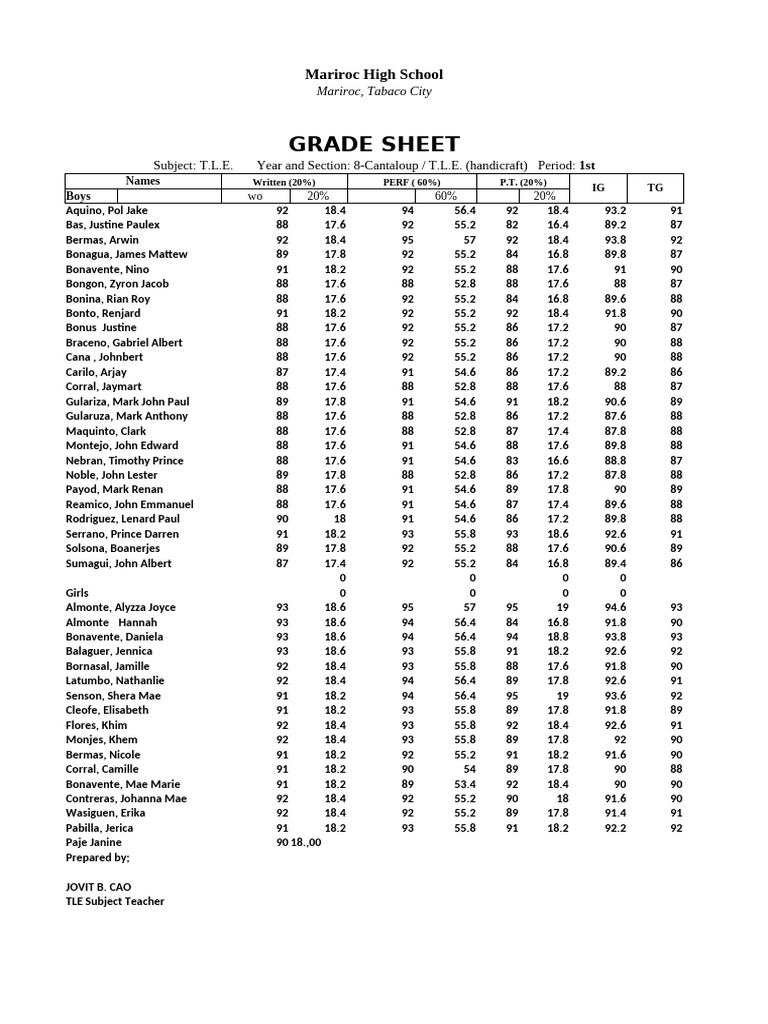 Grades 2024 | PDF