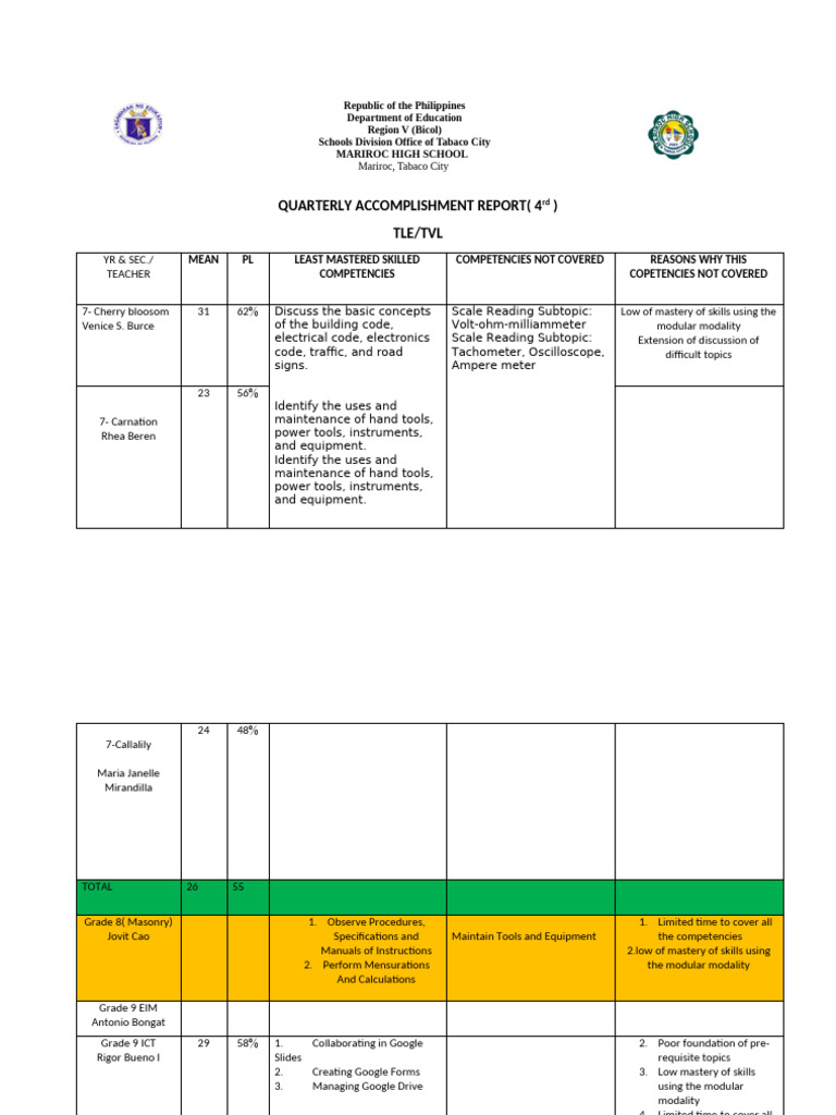 Mean and Pl in Tle 2024 | PDF