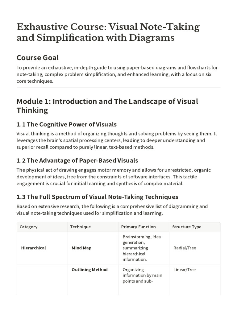 Visual Note-Taking Techniques Course | PDF | Concept | Mind