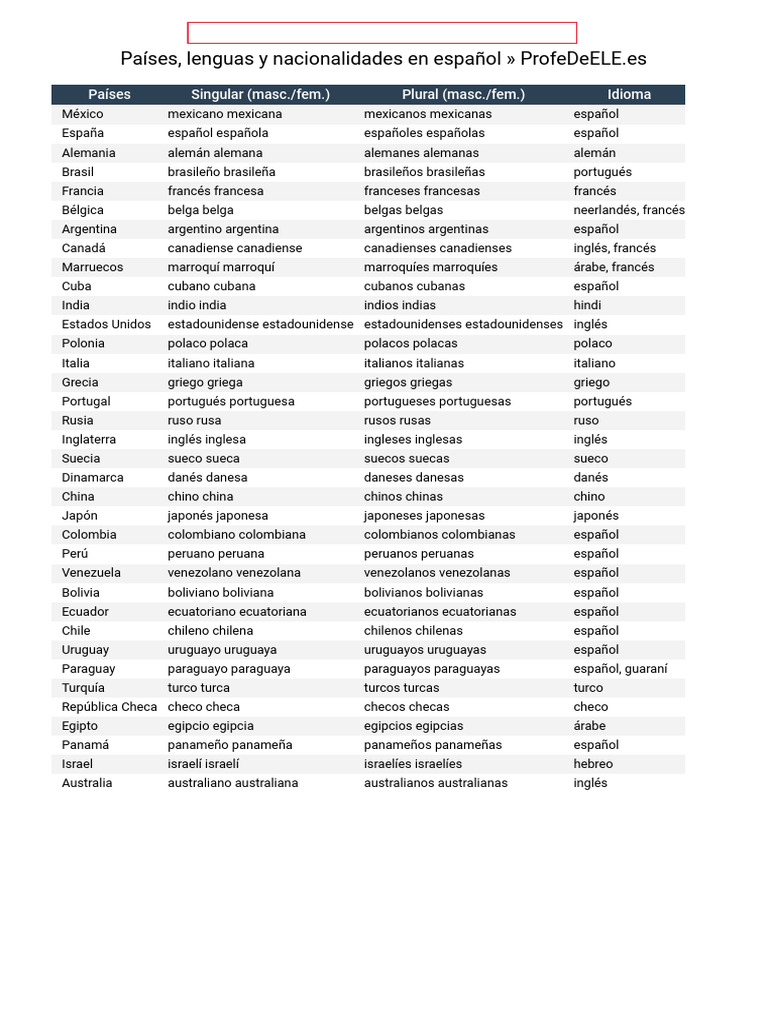 Países, lenguas y nacionalidades en español | PDF | Lengua española ...