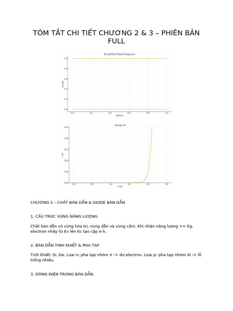 Final Ch2 Ch3 Full | PDF