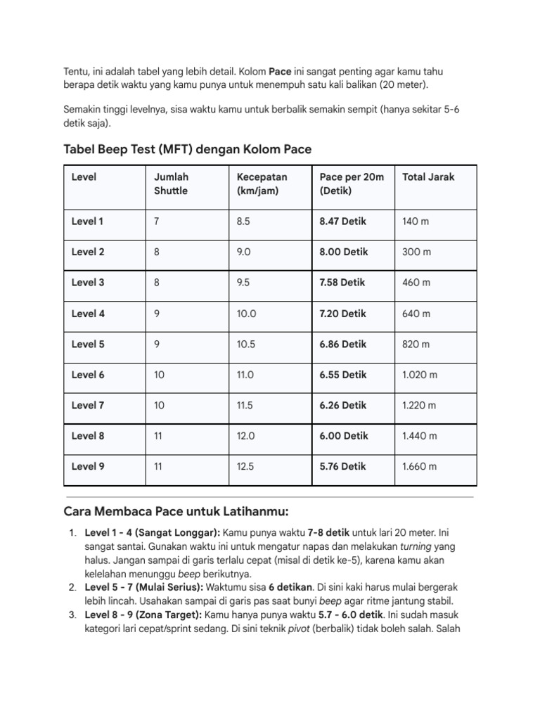 Tabel Pace Beep Test untuk Latihan Atletik | PDF
