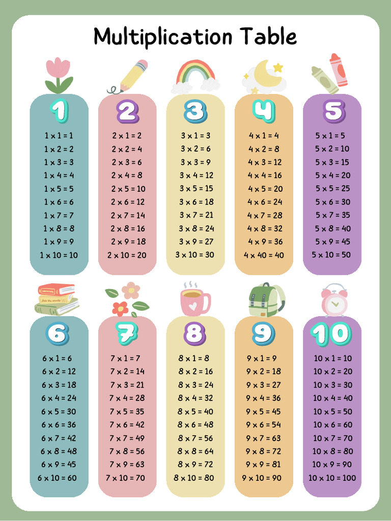 Colorful Cute Multiplication Table Math Poster_20251220_105818_0000 | PDF