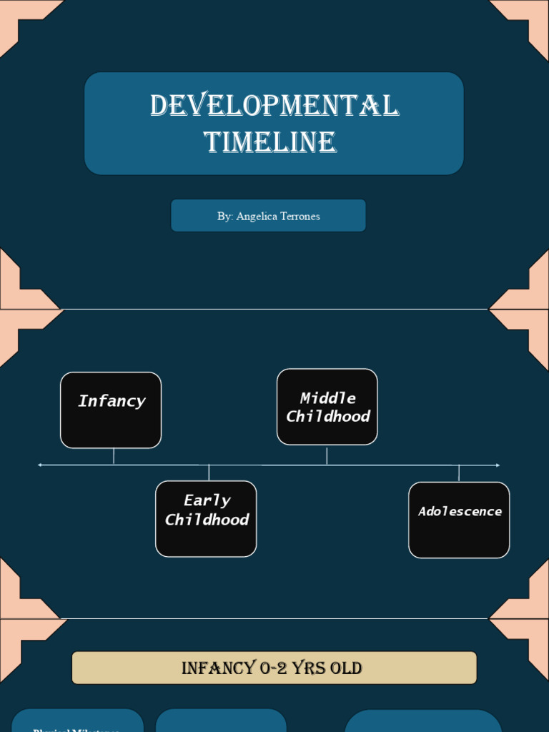 Developmental Timeline - Angelica Terrones | PDF | Infants | Adolescence