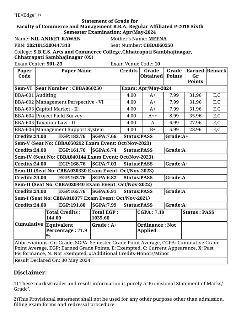 Aniket Final Result | PDF | Educational Assessment And Evaluation ...