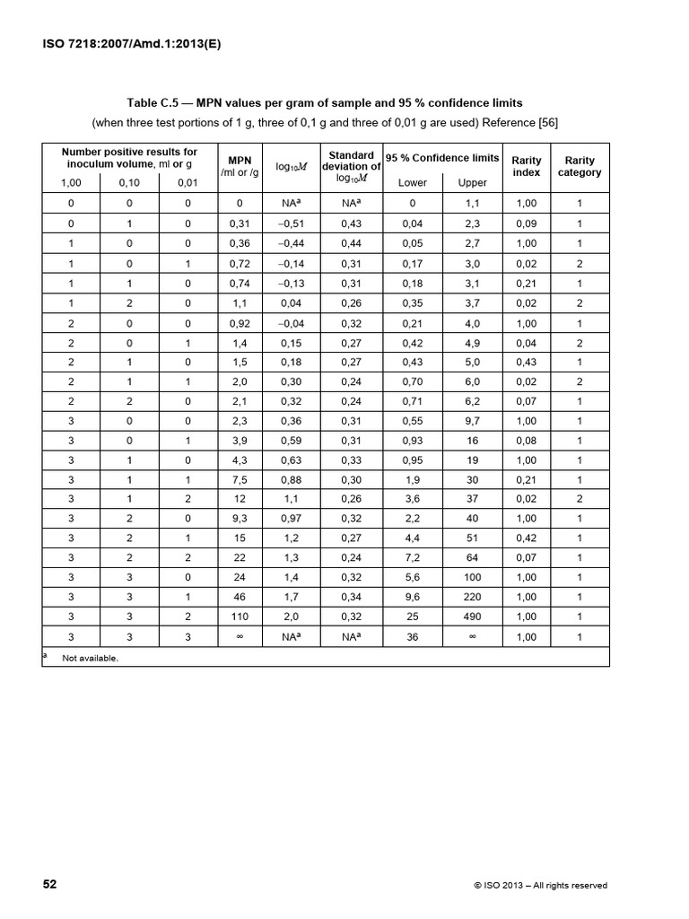 MPN Values and Confidence Limits in ISO 7218 | PDF | Statistical ...