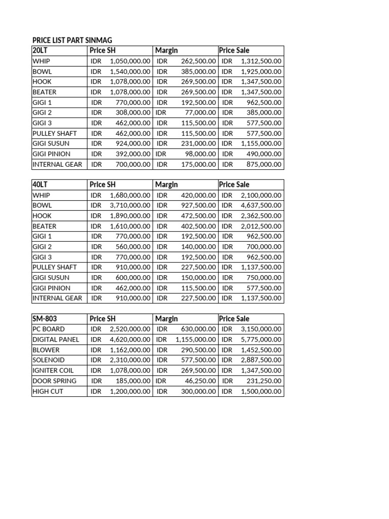 Price List | PDF