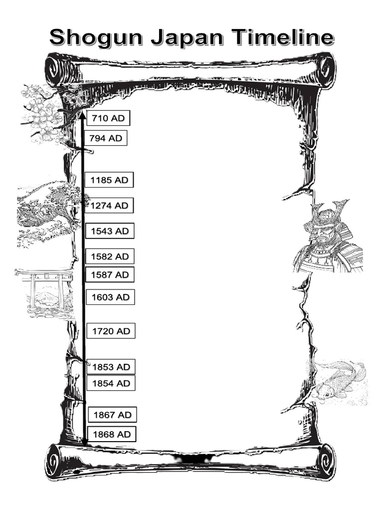 Shogun Japan Timeline Template 2 | PDF