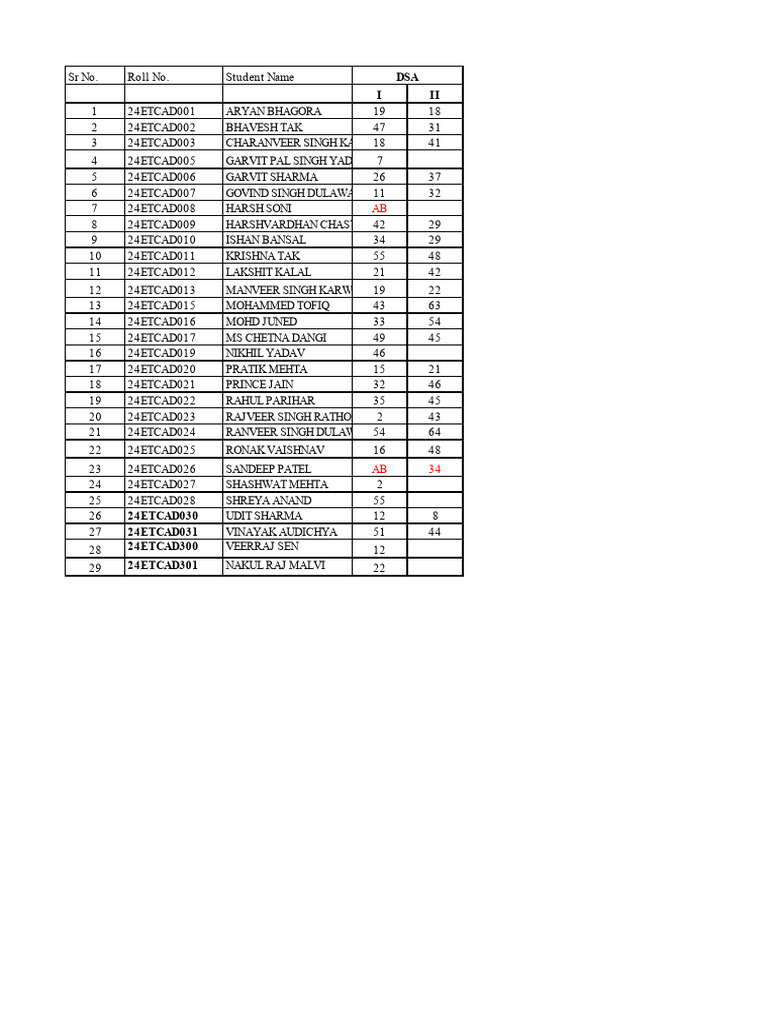 Student Scores and Roll Numbers List | PDF
