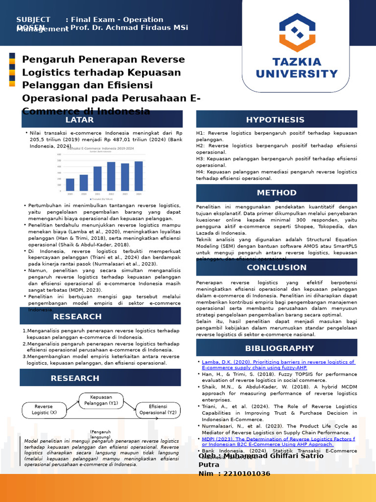 Template Poster_Canva | PDF
