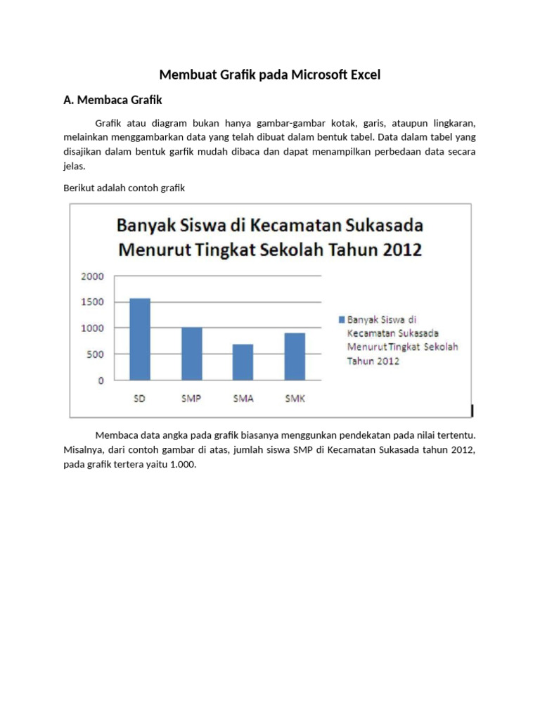 Cara Membuat Grafik di Excel | PDF