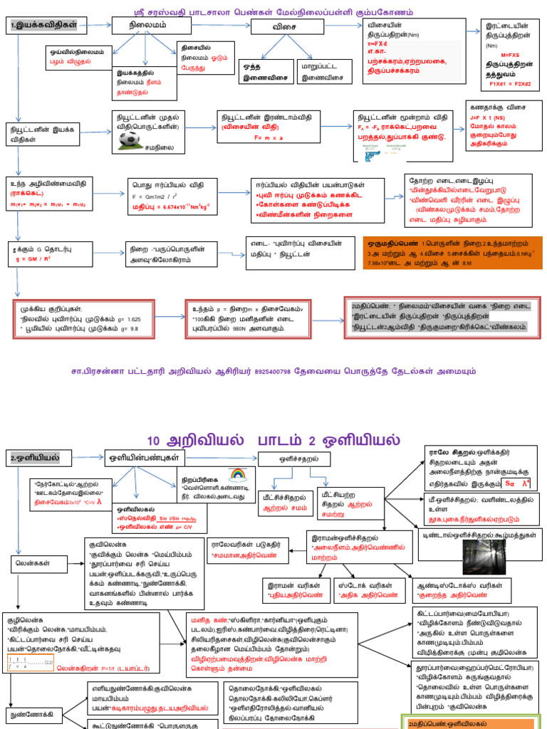 10th Science (1-21) | PDF