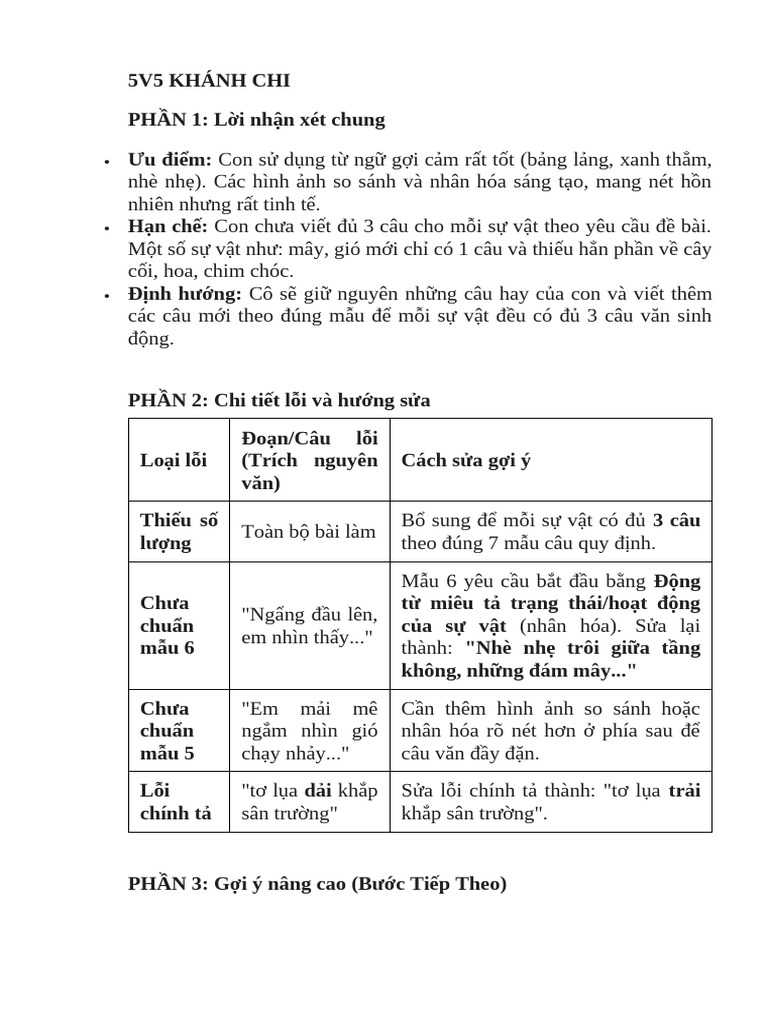 5V5 KHÁNH CHI | PDF