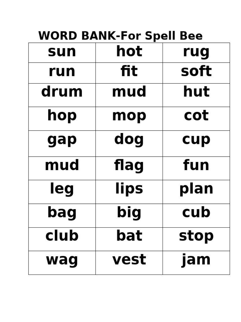 Spell Bee Word Bank List | PDF