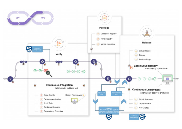 5 Cicd-iwall Iscan Flow Diagram | PDF