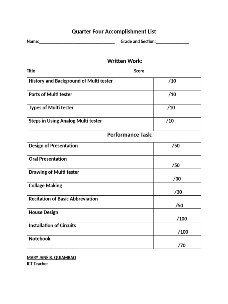 Quarter Four Accomplishment List | PDF