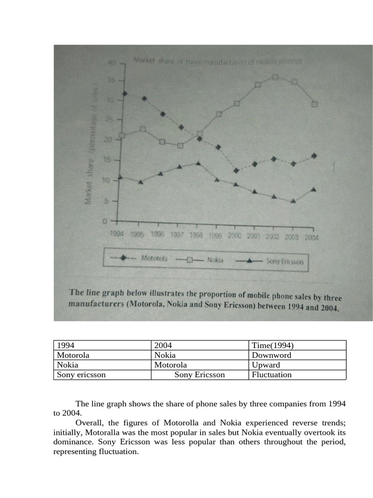 Task 1 Watches | PDF