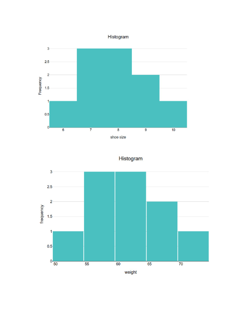 Stats | PDF | Histogram | Statistics