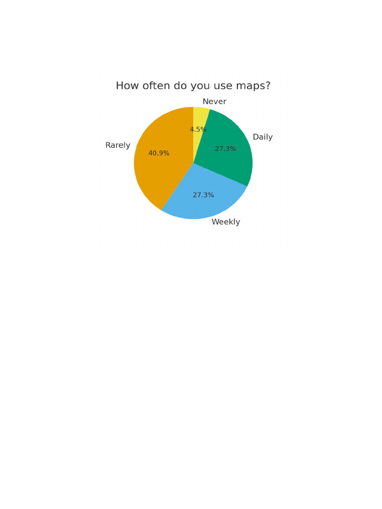 Maps All PieCharts | PDF
