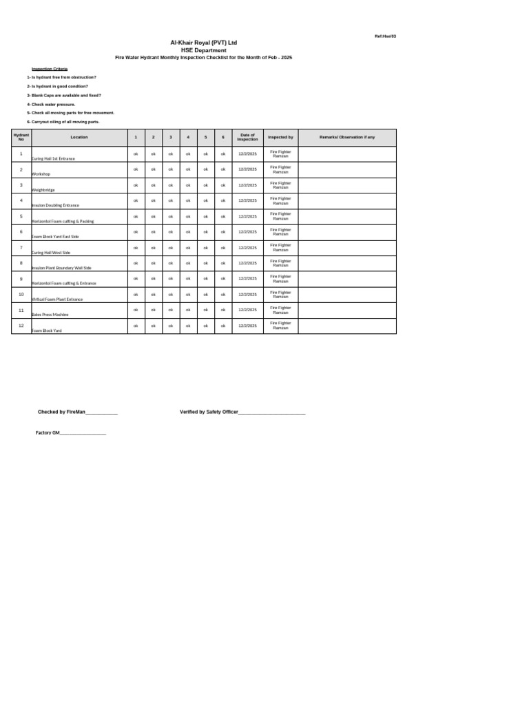 Monthly Fire Hydrant Inspection Checklist | PDF
