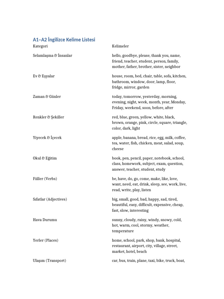 A1–A2 English Vocabulary List | PDF