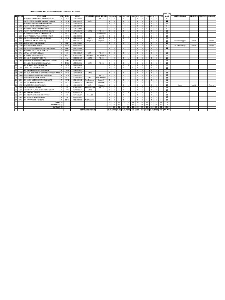 Data Persatuan 2025-2026 | PDF