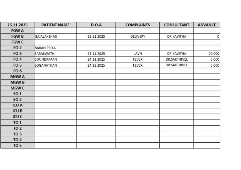 Patient Consultations and Deliveries Log | PDF