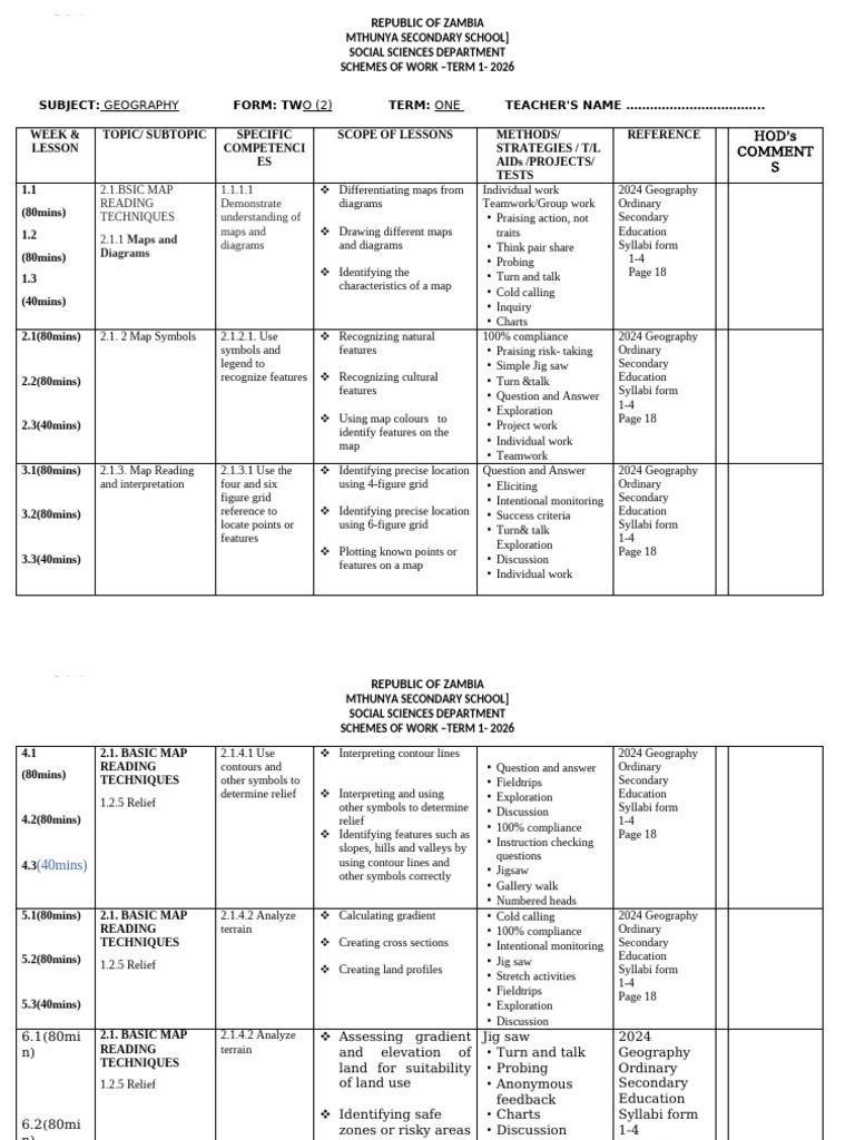Geography Term 1 Schemes of Work 2026 | PDF | Contour Line | Compass