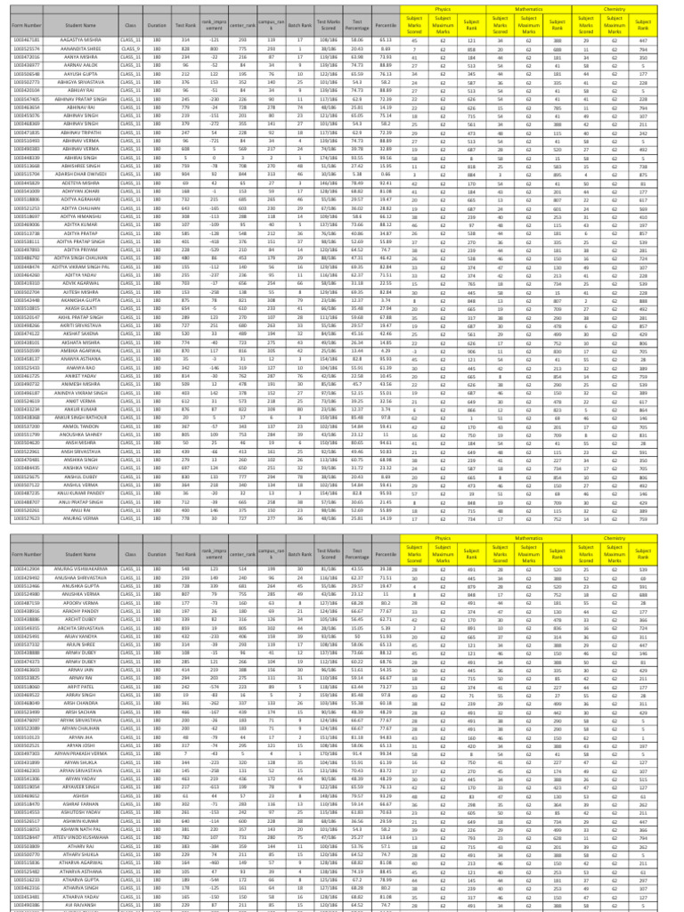 Student Test Performance Report | PDF