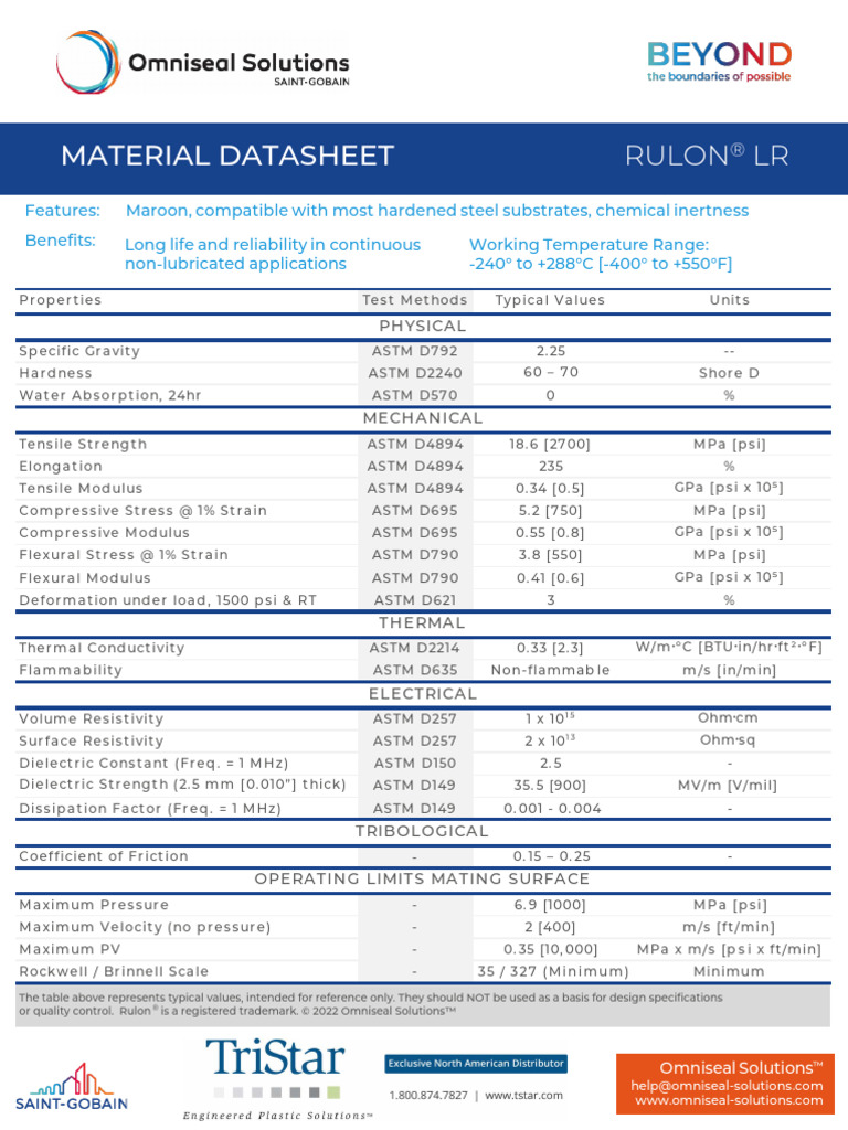 Rulon LR | PDF