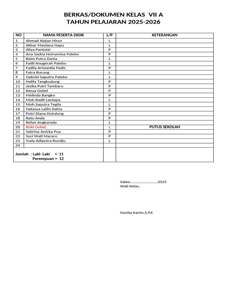 Daftar Peserta Didik Kelas VII dan IX | PDF