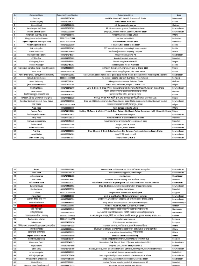 Shop List (Updated) - Google Sheets | PDF