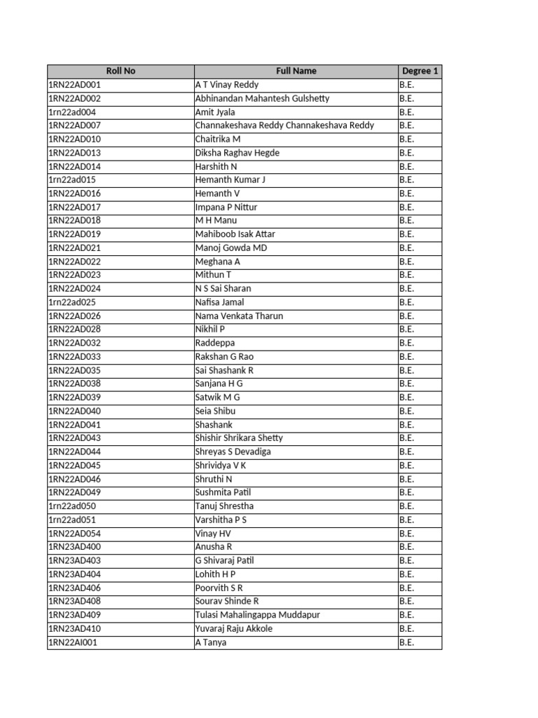 IBM-India-Approved-Students-2026-29-12-2025-10-15-21-HKziS0 | PDF ...