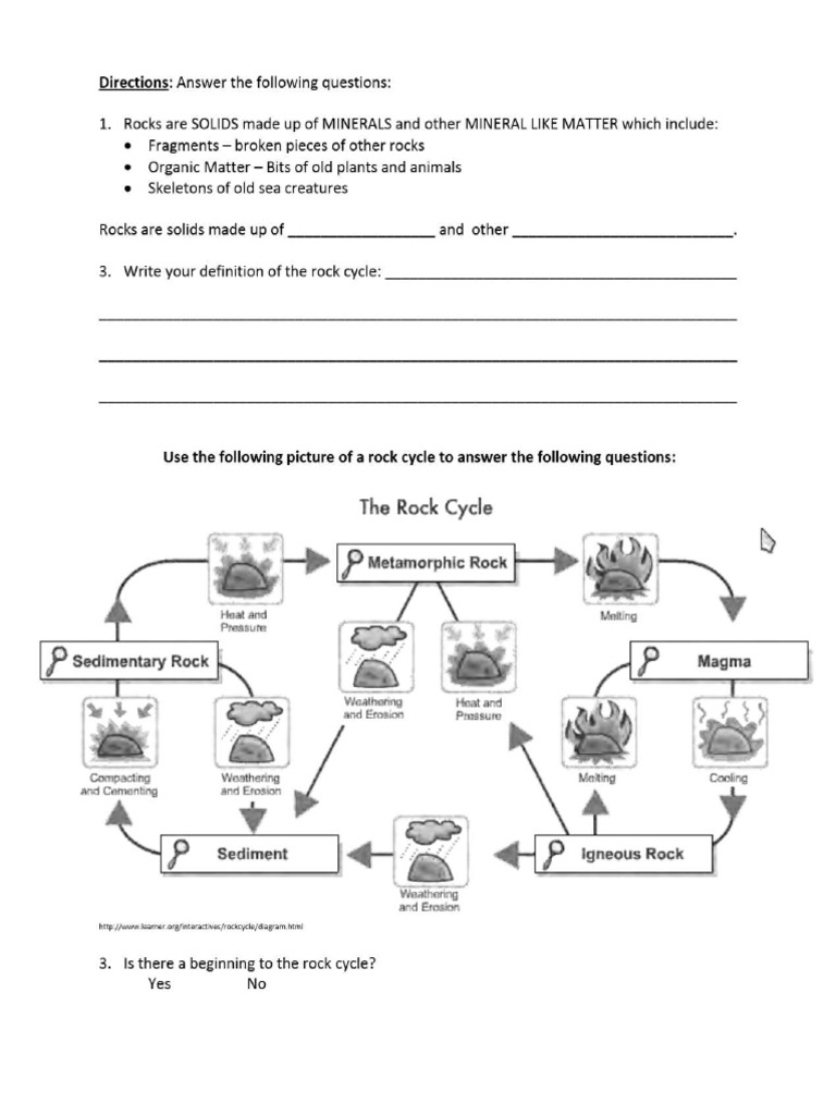 The Rock Cycle Test | PDF